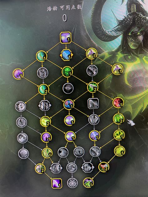 浩劫 Pve 浩劫 我这个天赋能用吗 Nga玩家社区