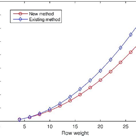 lb ccs comparison new method theorem 3 i and existing method [17