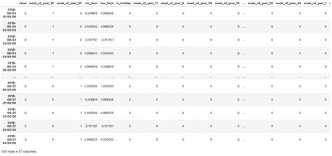 Predicting Future Values With Rnn Lstm And Gru Using Pytorch Towards Data Science