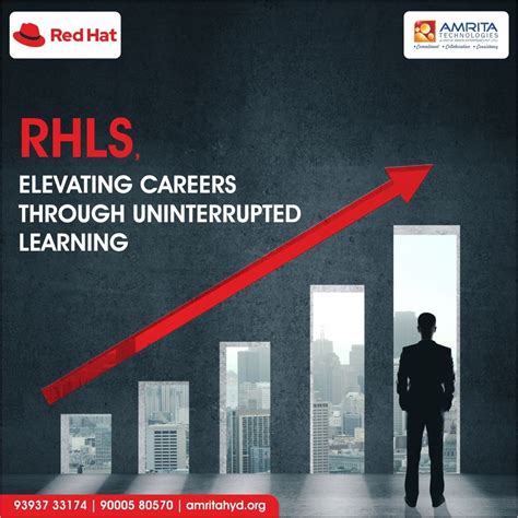 Amrita Technologies On Linkedin Amrita Amritatechnologies Rhls Rhls