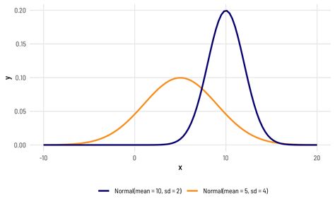 A Guide To Modeling Proportions With Bayesian Beta And Zero Inflated Beta Regression Models
