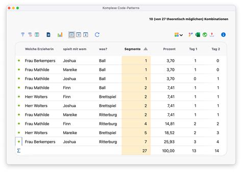 Maxqda Online Hilfe Einfache Und Komplexe Codekonfigurationen