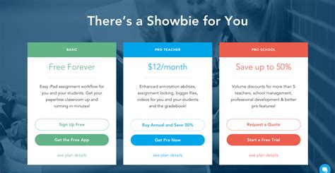 Which Showbie Plan Is Right For You Showbie