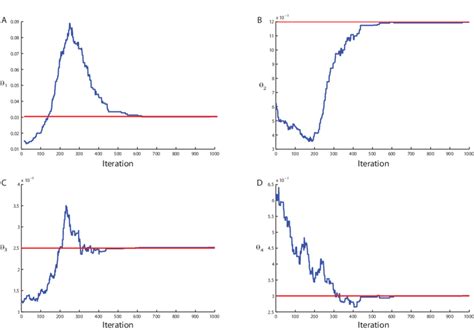 Parameter Search For Example The Panels Show The Values Of The Download Scientific Diagram