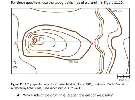 Solved For These Questions Use The Topographic Map Of A Drumlin In Course Hero