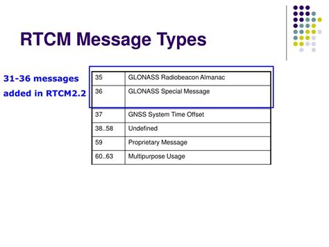 ppt rtcm data format r adio t echnical c ommission for m aritime