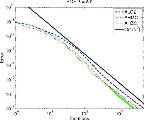 diffusing update algorithm semantic scholar