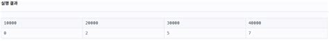 [sql] 코드카타 3일차