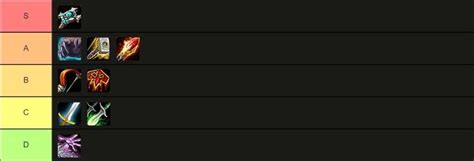 Safest Route From Darnassus To Elwynn Forest Wow Hardcore Guide