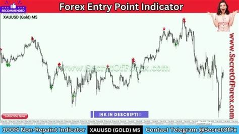 Best Mt4 Non Repainting Indicator In Faridabad Id 2853513150188