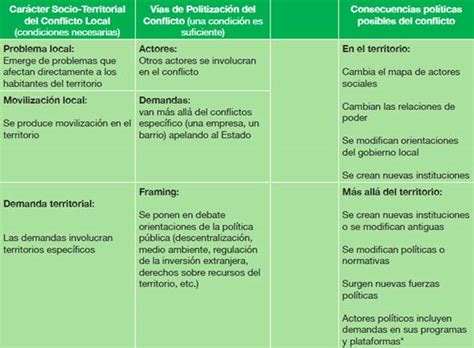 Contextos Sociales Tipos Ejemplos Y Más ¡descubre