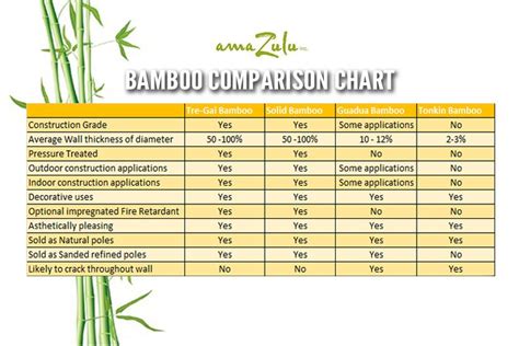 Bamboo Sizes For Construction At Ruby Najar Blog