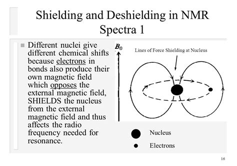 Nmr Spectroscopy Shielding And Deshielding At Eve Kranewitter Blog