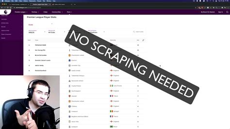 Get Data From A Website Table Without Scraping Youtube