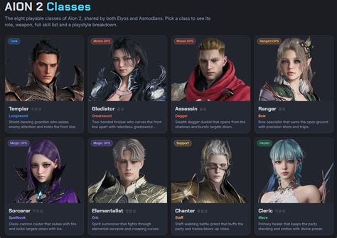 Aion 2 Classes — Roles Weapons And Playstyles Aion2online