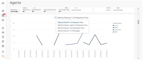 advanced analytics predefined dashboards