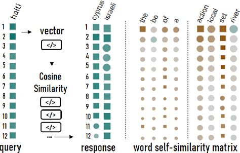 Figure 1 From Explaining Contextualization In Language Models Using