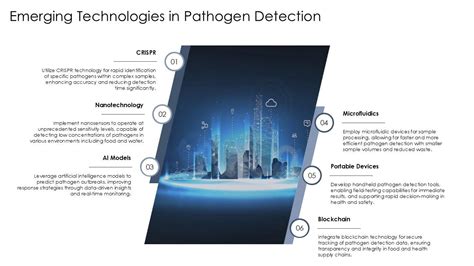 Advanced Pathogen Detection Techniques For Enhanced Safety And Health Ppt Presentation St Ai Ppt