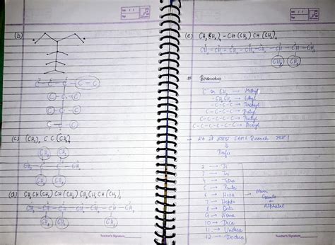 SOLUTION Goc Class Chemistry Studypool