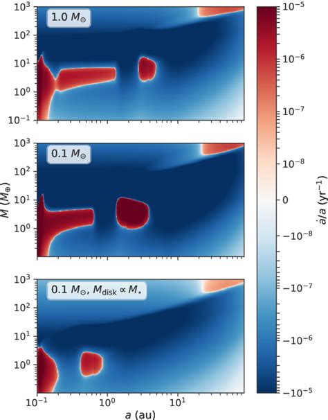 Figure 1 From The New Generation Planetary Population Synthesis Ngpps Iv Planetary Systems
