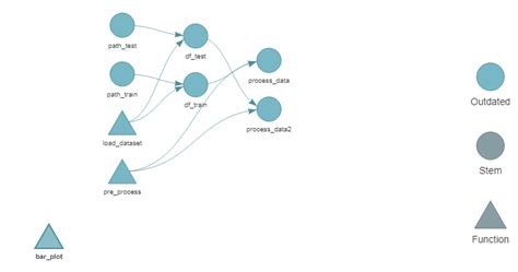 Data Science Workflows With The Targets Package In R End To End Example With Code By Prateek