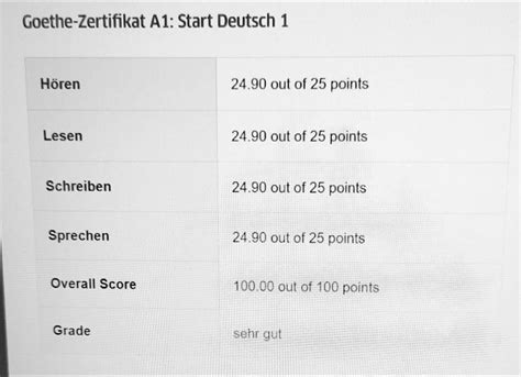 Kashmira Bafna On Linkedin Wow This Result Is Exceptional Great Work Nikita But I Would Also