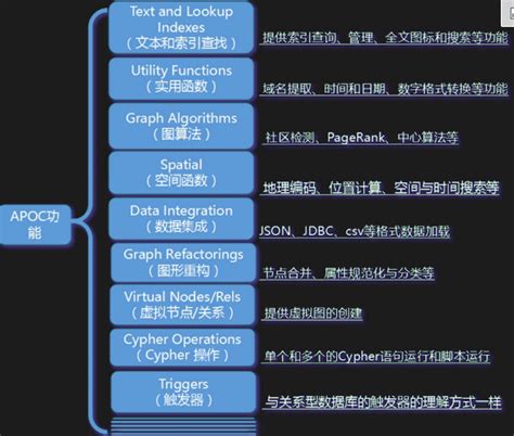 【neo4j 】 手动安装apoc插件 joshua王子 博客园