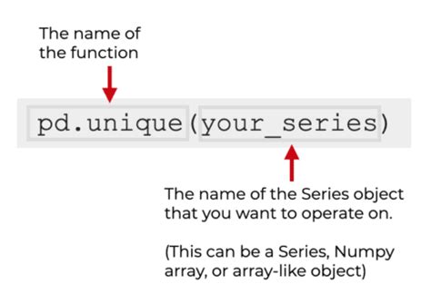How To Use Pandas Unique To Get Unique Values Sharp Sight