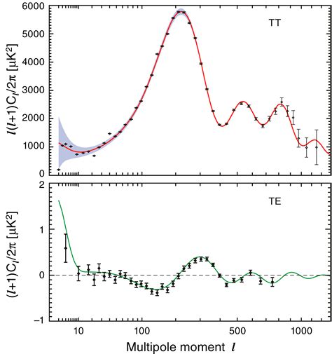 Lambda Wmap Dr4 Data Product Images