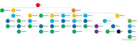 3【android 12】displayarea层级结构（三） —— 总结4 总结 4 1 displayarea类型 掘金