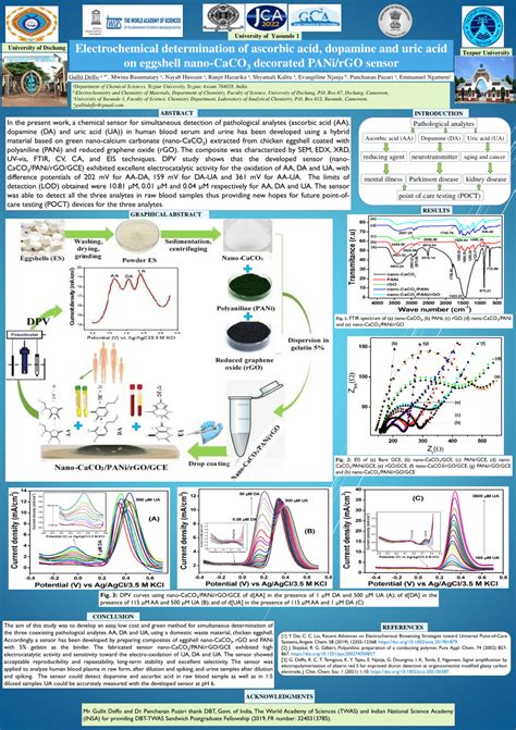 Pdf Electrochemical Determination Of Ascorbic Acid Dopamine And Uric