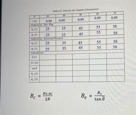 Solved I Need Help Answering The Last 5 Rows In This Table