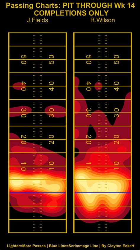 Steelers Passing Charts Week 14 Vs Browns Steelers Depot