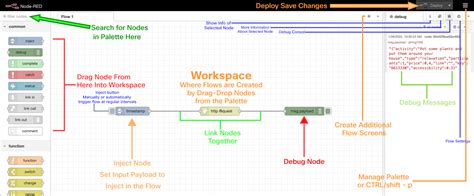 Getting To Hello World With The Low Code Platform Node RED Knowledge Base