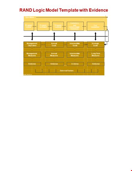 Designing A High Impact Program Logic Model Template With Goals Evidence And Measures