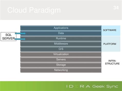 the future of the dba devops the cloud paradigm and the microsoft data