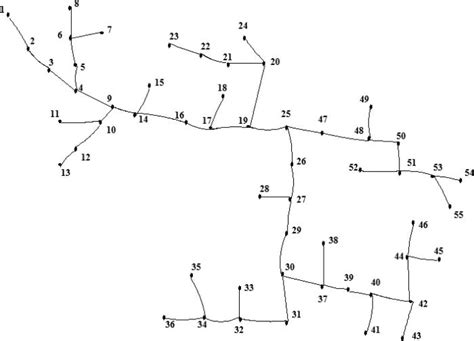 Loss Minimization Using Optimal Allocation Of Photovoltaic Units In