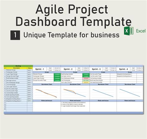 Agile Project Dashboard Template Project Management Plan Agile