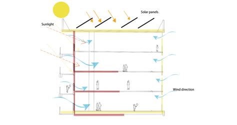 Passive Design Urban DesignUrban Design