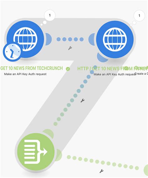 How To Aggregate Output Bundles From 2 Different Modules How To Make Community