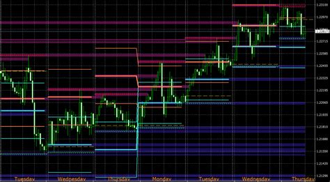 Atr Trailing Stop Mt4 Indicator Volatility Based Stop Losses And Trend