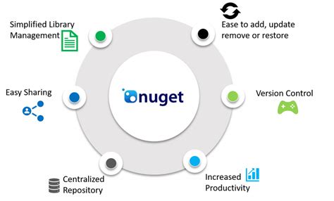 NuGet What Is It And Why It Matters For Your Business Xoriant