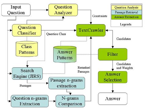 Diagram Of The Qa System Download Scientific Diagram