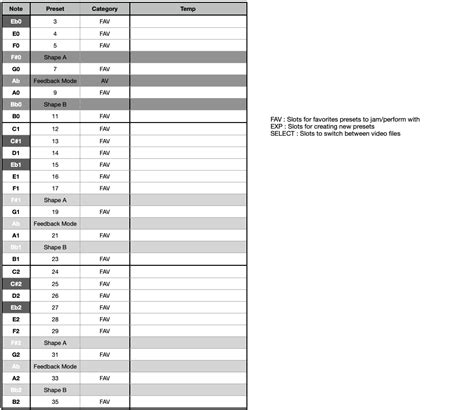 Hypno MIDI Presets Sorting System Hypno Sleepy Forum