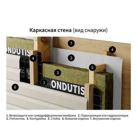 Ветро-влагозащита для кровли/стен Ondutiss Smart AM с монтажной лентой ...