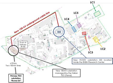 New Dtt High Voltage Electrical Connection Approved