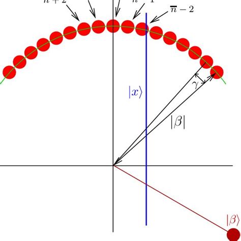 Photon number probability distribution of the coherent state α a