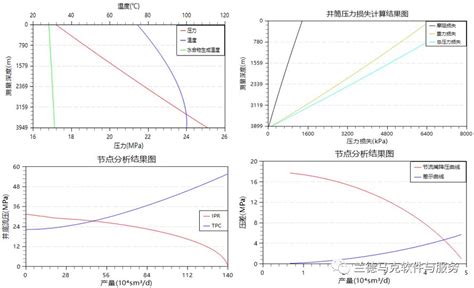 Dspe气井生产分析设计及生产诊断解决方案 知乎