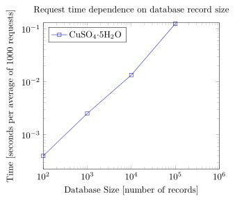 Pgfplot Restricts X Domain S To Y S Plot Looks Weird TeX LaTeX Stack Exchange
