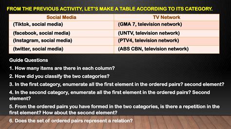 Pptfunctionrelationspowerpoint Presentation Ppt